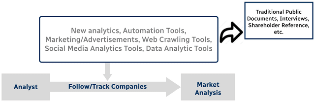 Semiconductor IDM Industry Overview and Projections