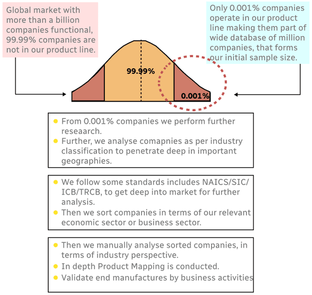Semiconductor IDM Industry Overview and Projections