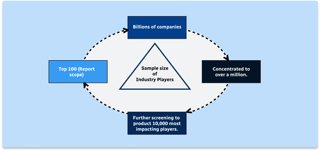 Telecommunication Industry in Nigeria Strategic Market Roadmap ...