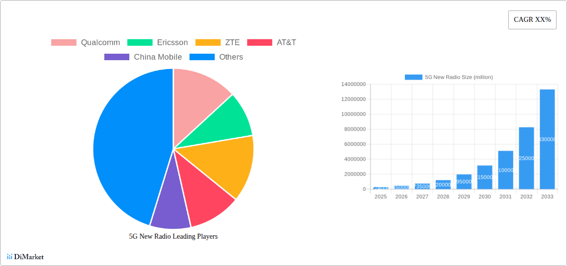 Market Deep Dive: Exploring 5G New Radio Trends 2026-2034