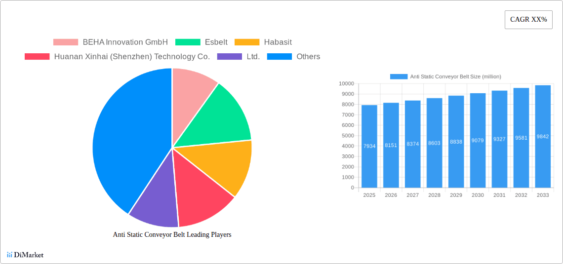 Future Prospects for Anti Static Conveyor Belt Growth
