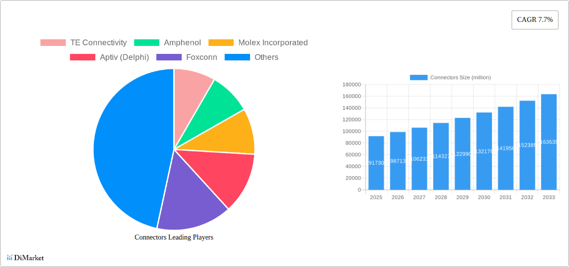 Connectors Market Predictions: Growth and Size Trends to 2034