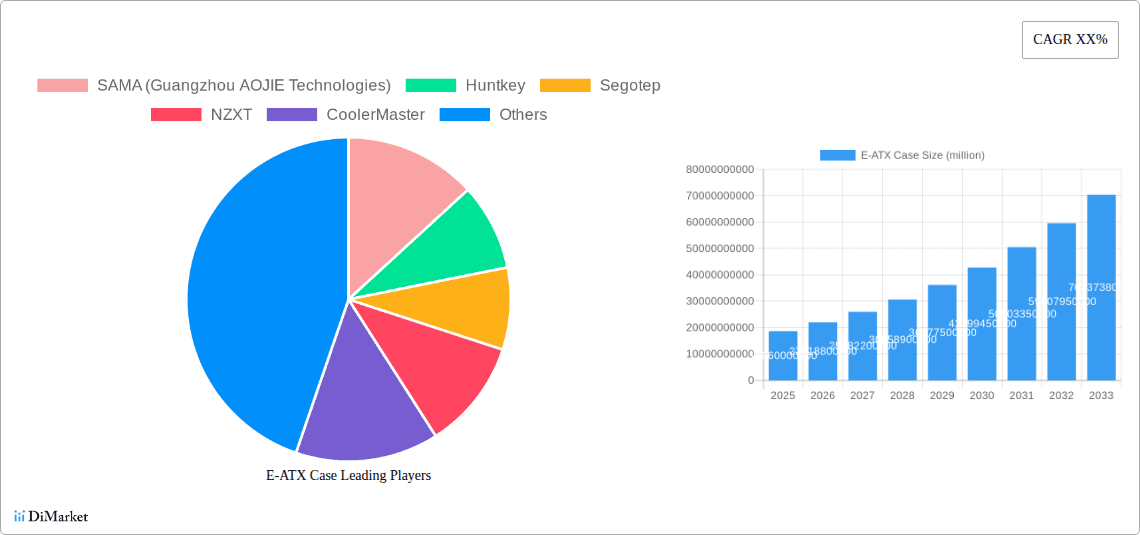 E-ATX Case Projected to Grow at XX CAGR: Insights and Forecasts 2026-2034