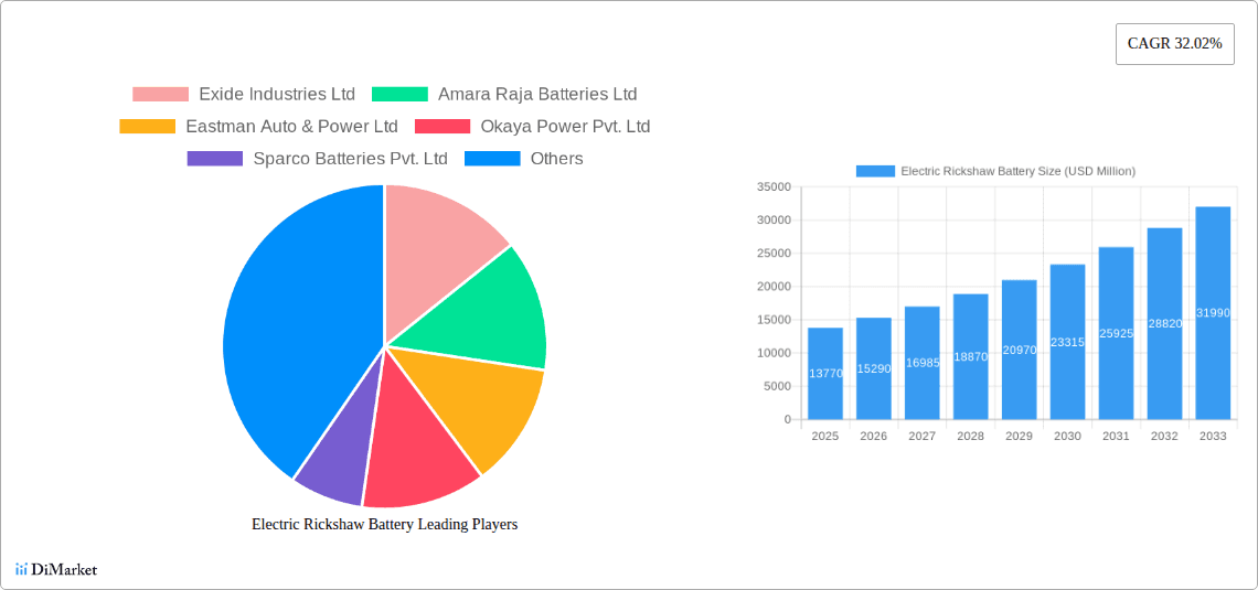 Electric Rickshaw Battery Industry Analysis and Consumer Behavior