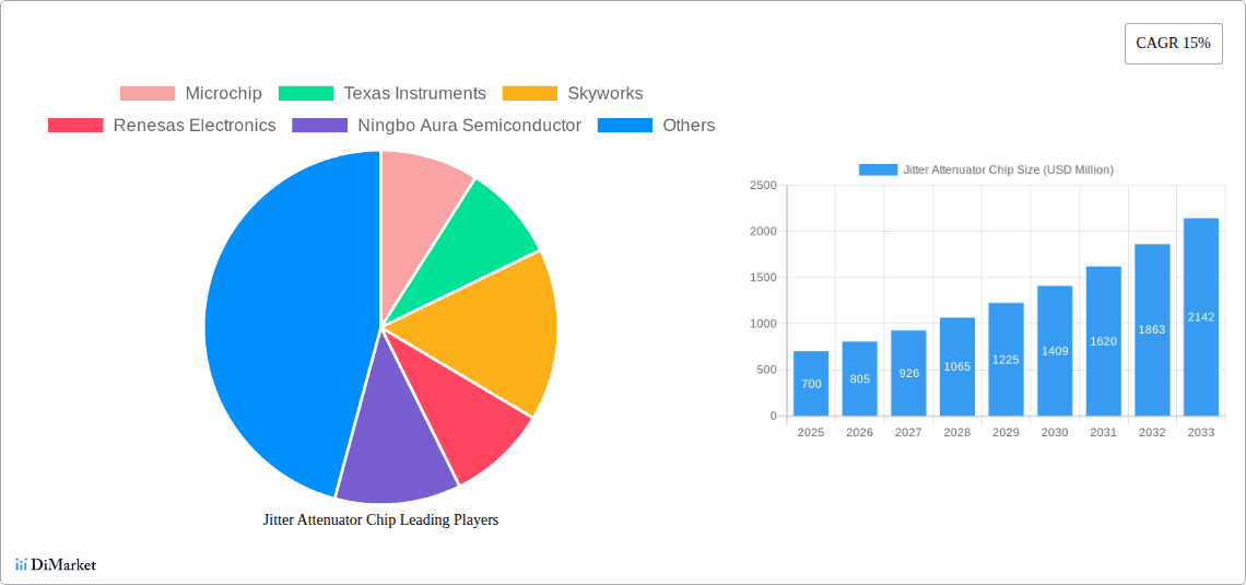 Jitter Attenuator Chip 2026 Trends and Forecasts 2034: Analyzing Growth ...