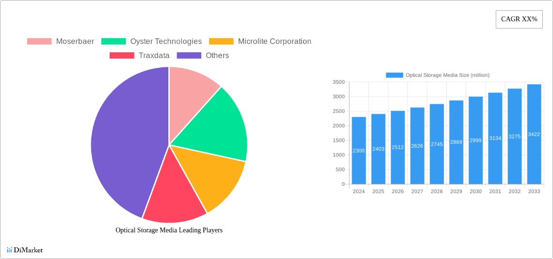 Future Prospects for Optical Storage Media Growth