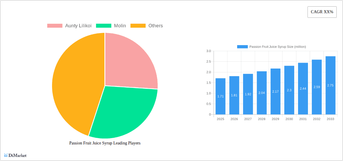 Growth Catalysts in Passion Fruit Juice Syrup Market