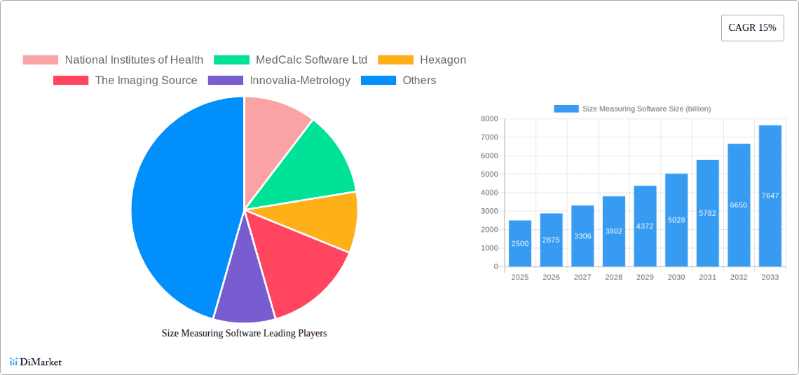 Size Measuring Software Market Demand Dynamics: Insights 2026-2034