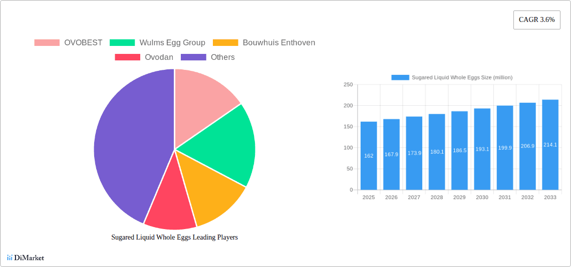 Sugared Liquid Whole Eggs Market Expansion: Growth Outlook 2026-2034