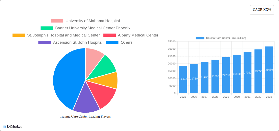Trauma Care Center Dynamics and Forecasts: 2026-2034 Strategic Insights
