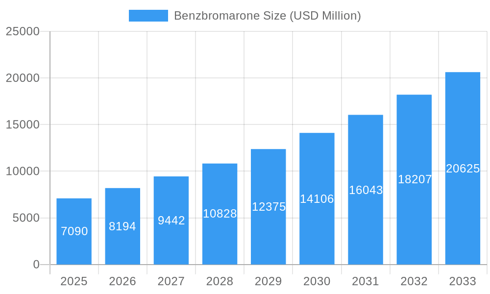 Benzbromarone Consumer Trends: Insights and Forecasts 2026-2034