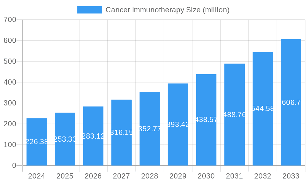 Cancer Immunotherapy Market Dynamics and Growth Analysis