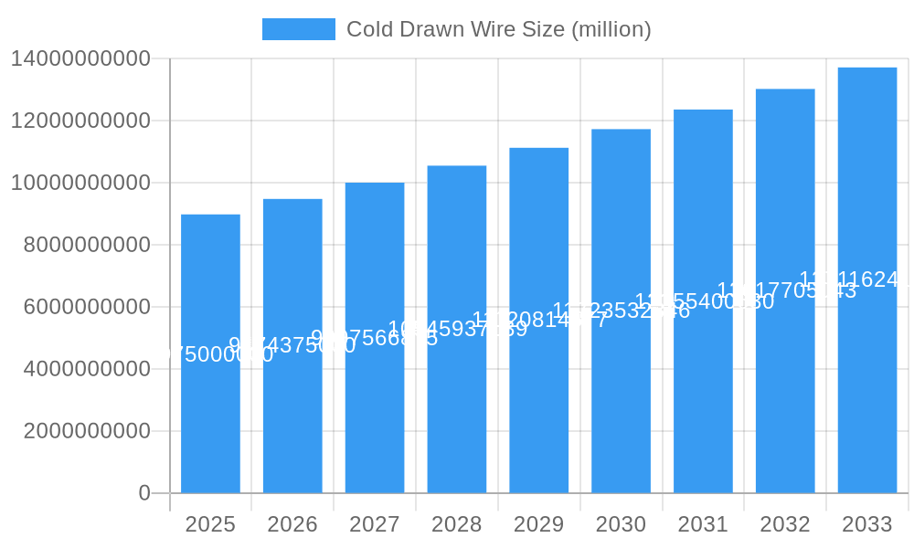 Decoding Market Trends in Cold Drawn Wire: 2025-2033 Analysis