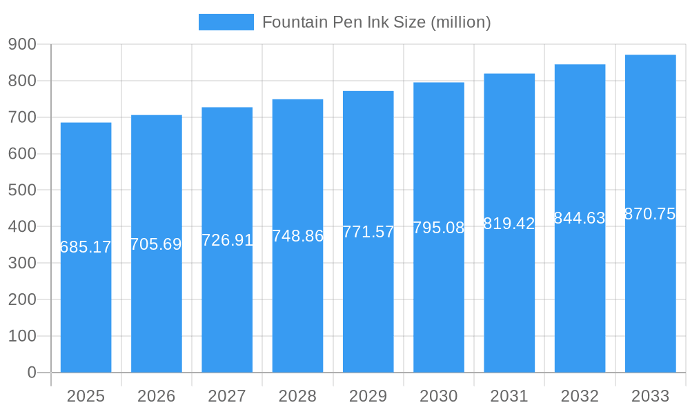 Fountain Pen Ink Market Overview: Growth and Insights