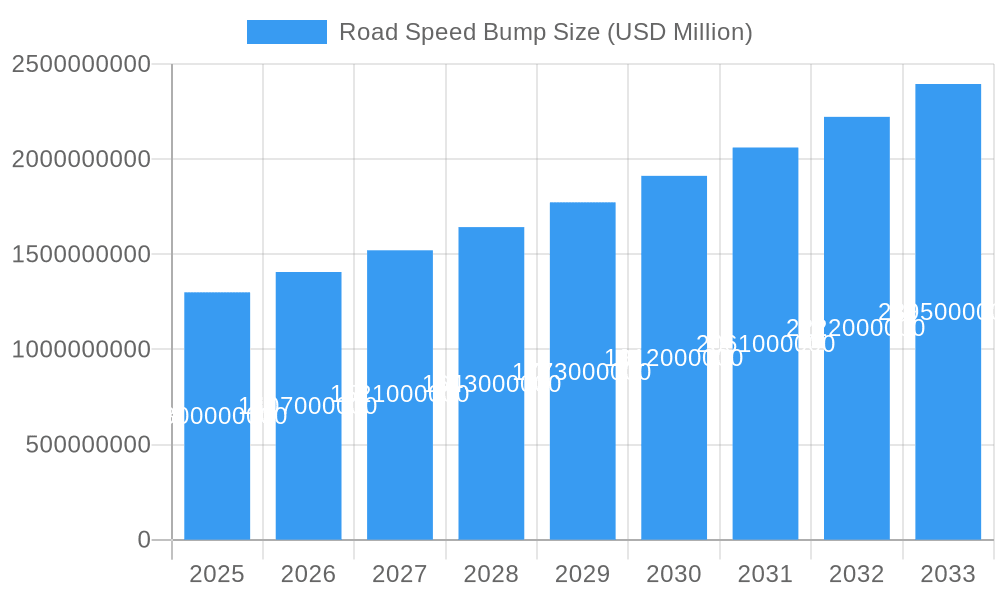 Consumer-Driven Trends in Road Speed Bump Market