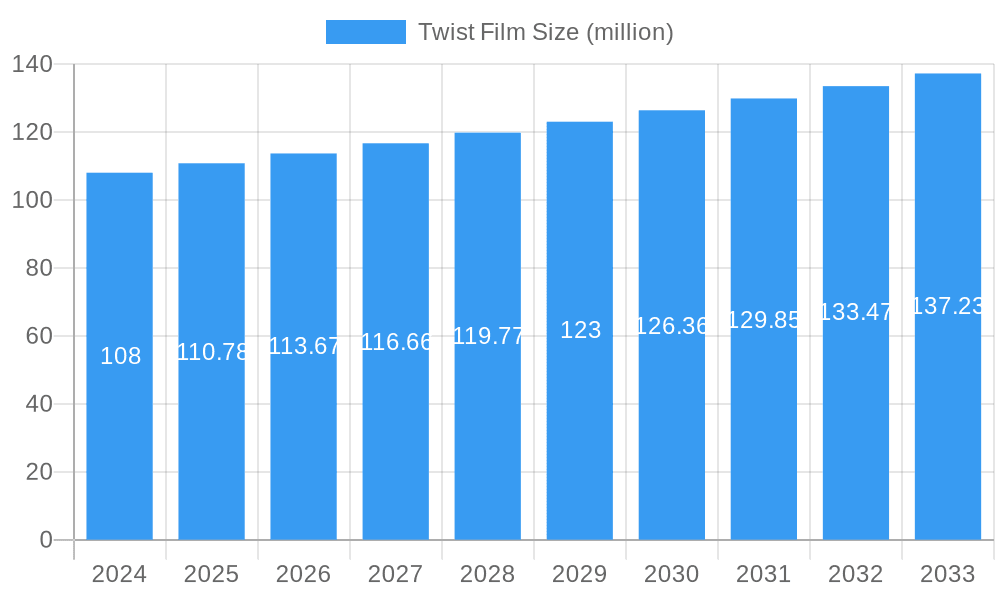 Twist Film Charting Growth Trajectories 2026-2034: Strategic Insights ...