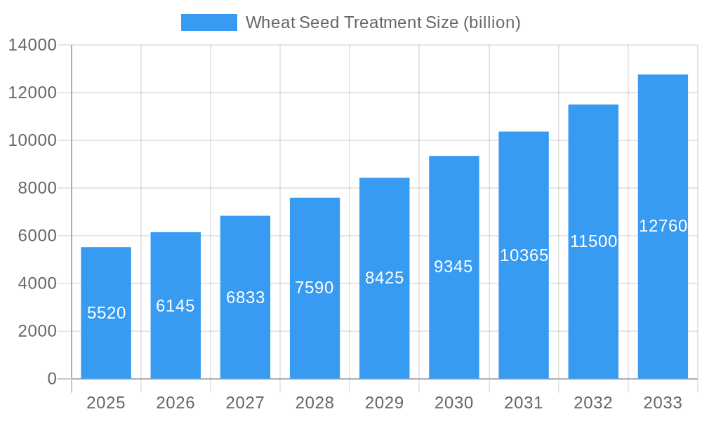 Unlocking Insights for Wheat Seed Treatment Growth Strategies