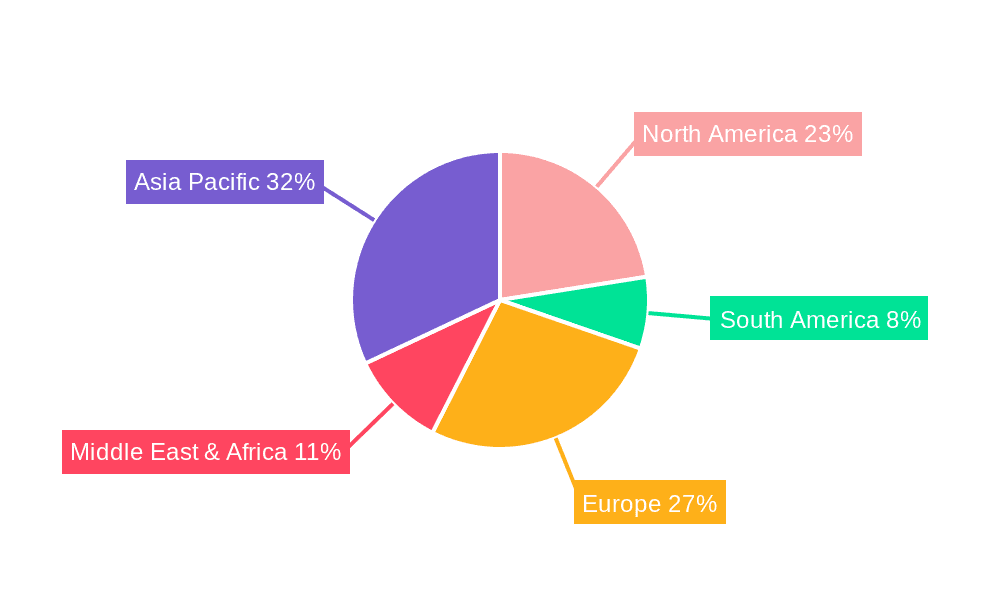 Comprehensive Review of Automotive Level Sensor Growth Potential
