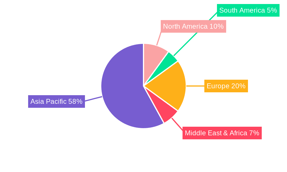 Muxiang Betel Nut Pills Growth Opportunities: Market Size Forecast to 2034
